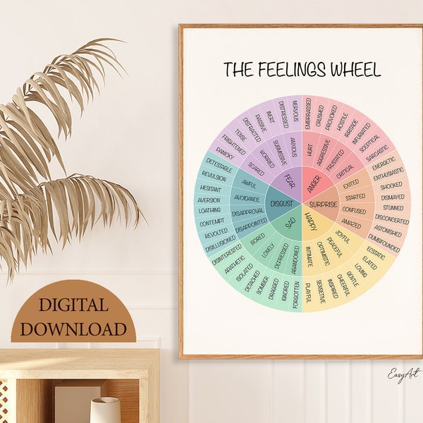 Self Care Wheel - Etsy