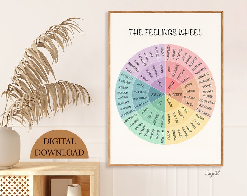 Feelings Wheel, Emotions Poster, CBT Therapy Art, Counselling Poster ...