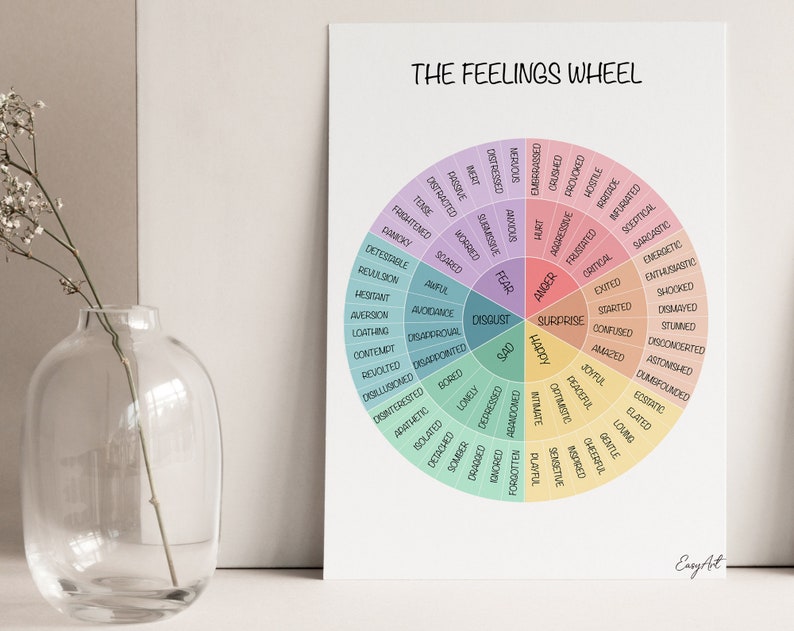 Feelings Wheel, Emotions Poster, CBT Therapy Art, Counselling Poster ...