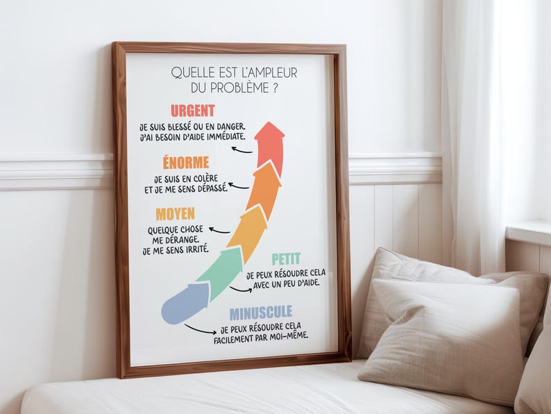 How Big is the Problem Poster in French | Printable Wall Art | Positive ...