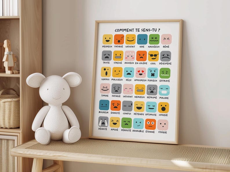 How Are You Feeling French Poster | Printable Wall Art | Positive ...