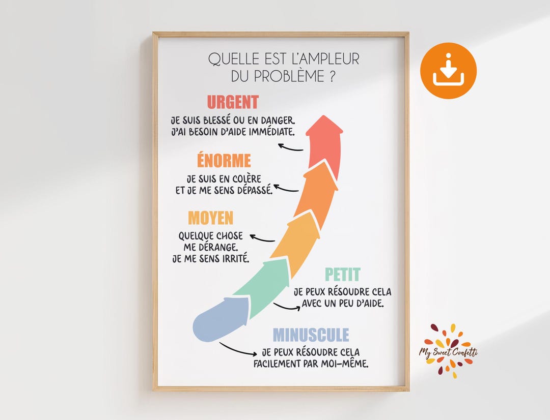 How Big is the Problem Poster in French | Printable Wall Art | Positive ...