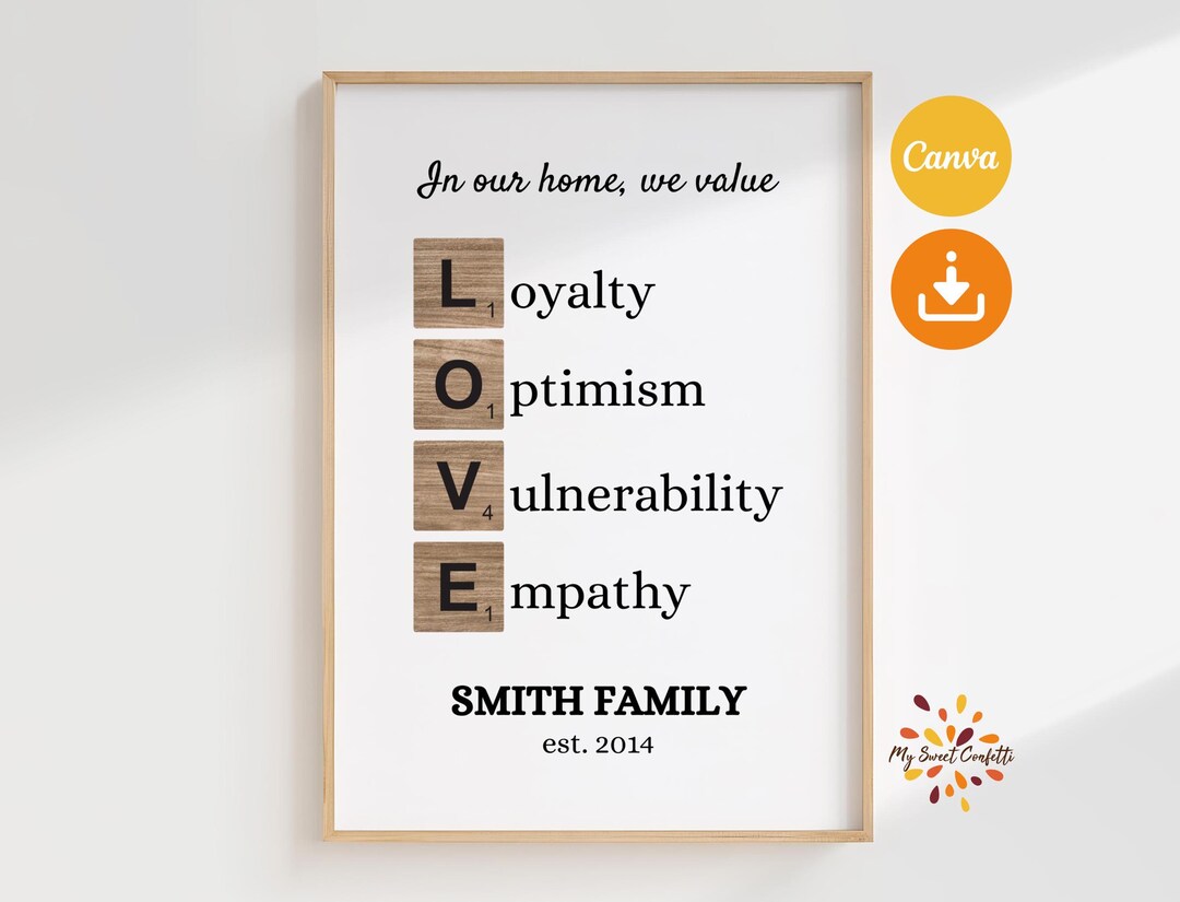 Family Home Editable Poster | Printable Poster | Editable Template ...