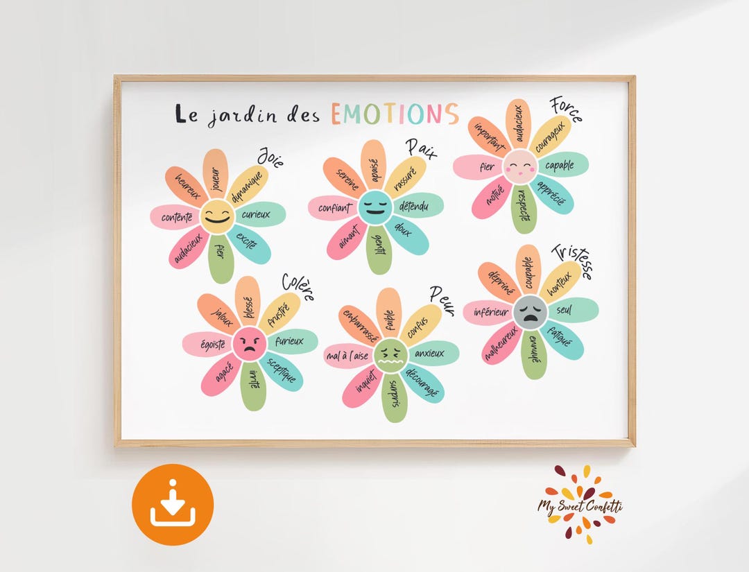 Garden of Emotions French Poster | Printable Wall Art | Positive ...