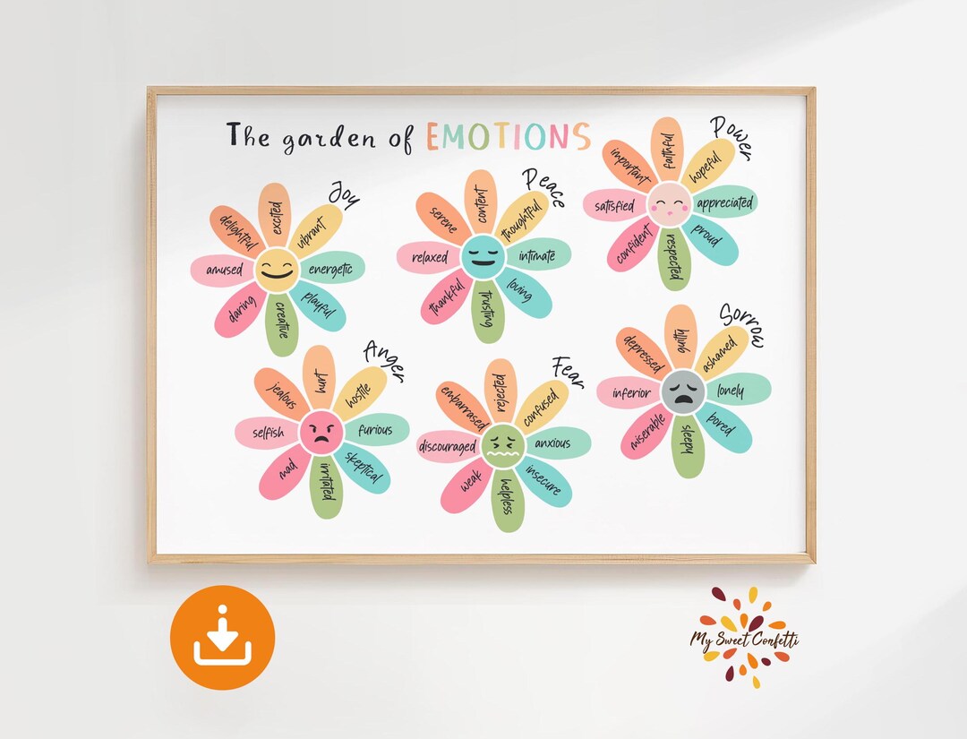 Garden of Emotions Poster | Printable Wall Art | Positive Affirmation ...