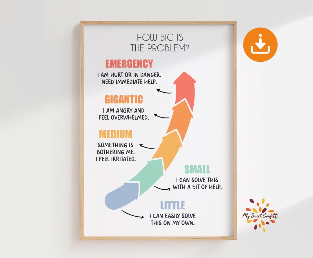 How Big is the Problem Poster | Printable Wall Art | Positive ...