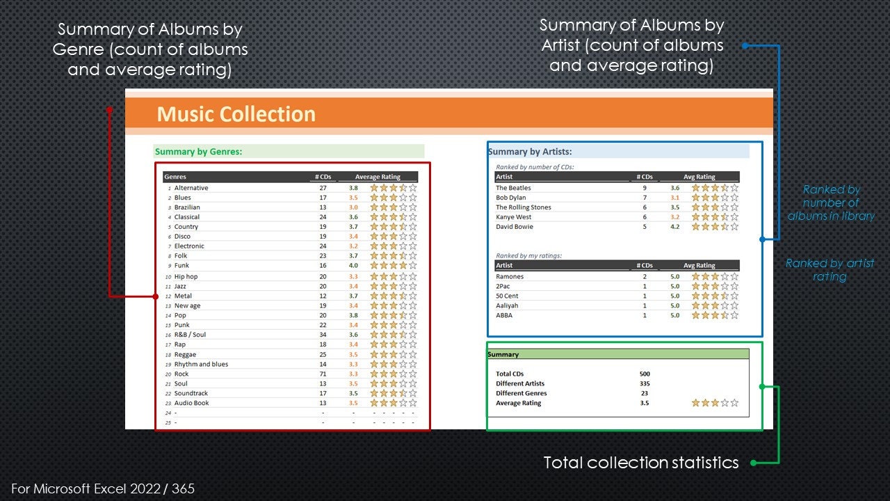 Digital CD Collection | Music Collection | CD Tracker | Music Ranker - Etsy
