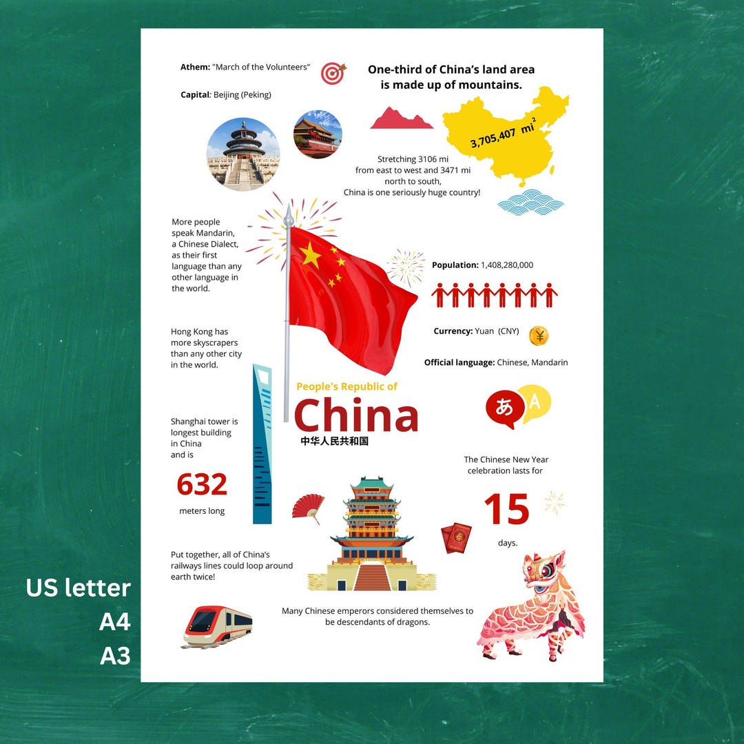 China Infographic Poster; Chinese Classroom Decor; Chinese Class; China ...