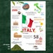 Italy Infographic Poster; Italian Classroom Decor; Italian Class;italy ...