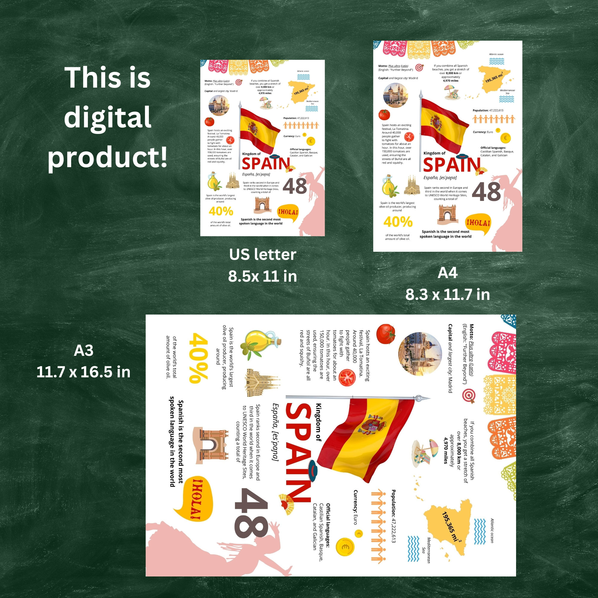 Spain Infographic Poster; Spanish Classroom Decor; Spanish Class;spain ...
