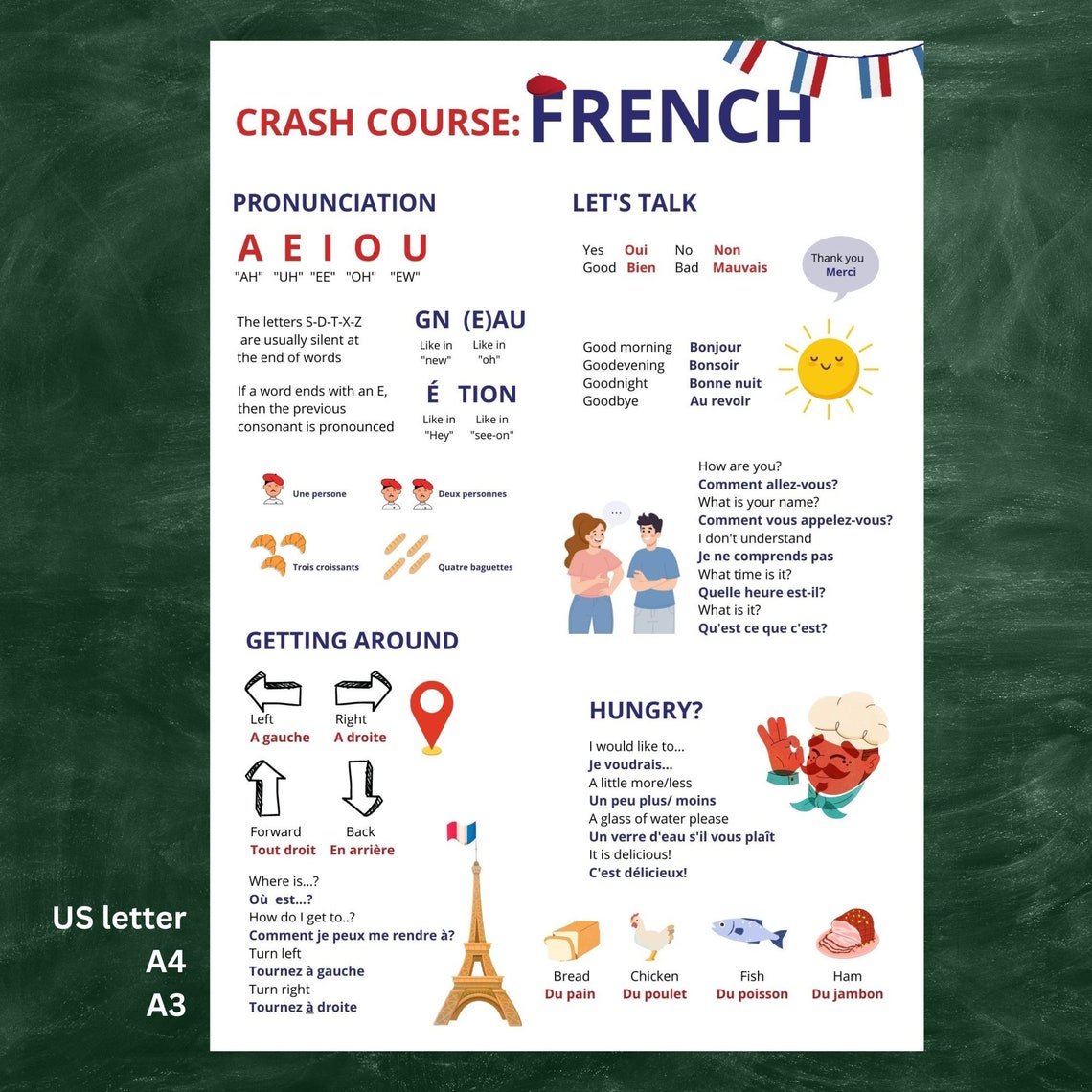 French Crash Course Infographic Poster; French Classroom Decor; French ...