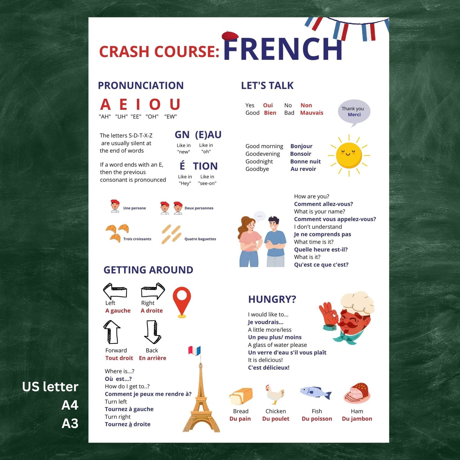 French Crash Course Infographic Poster; French Classroom Decor; French ...