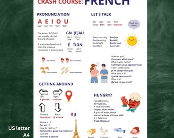 France Infographic Poster; French Classroom Decor; French Class; France ...