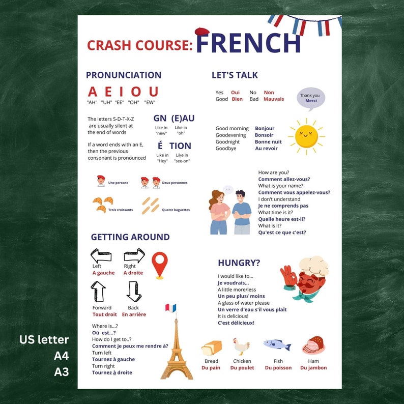 French Crash Course Infographic Poster; French Classroom Decor; French ...