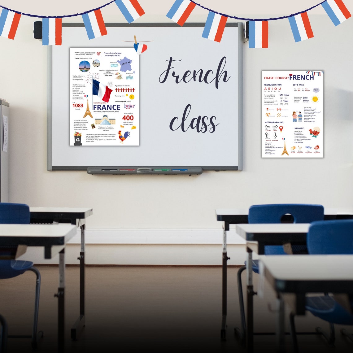 France Infographic Posters; French Classroom Decor; French Class ...