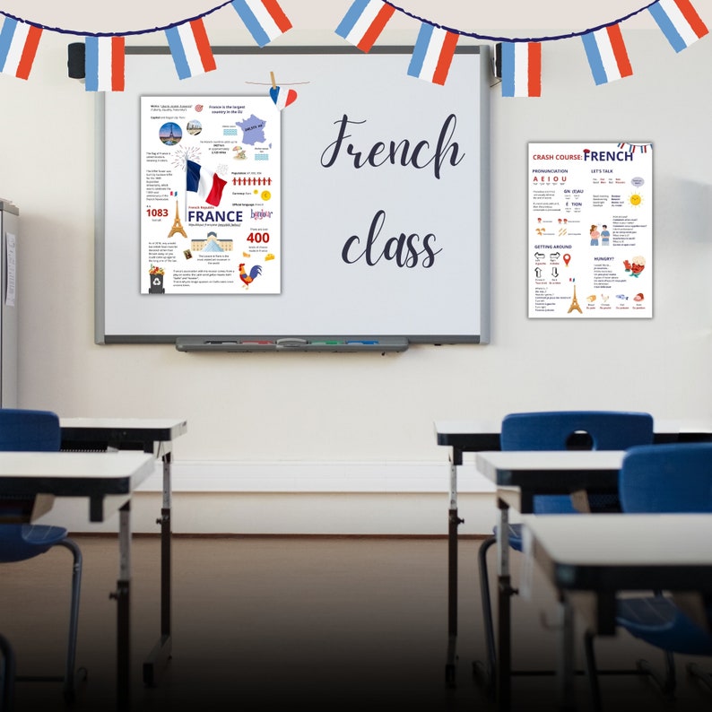 France Infographic Posters; French Classroom Decor; French Class ...