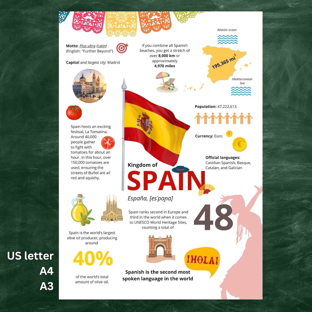 Spain Infographic Poster; Spanish Classroom Decor; Spanish Class;spain ...