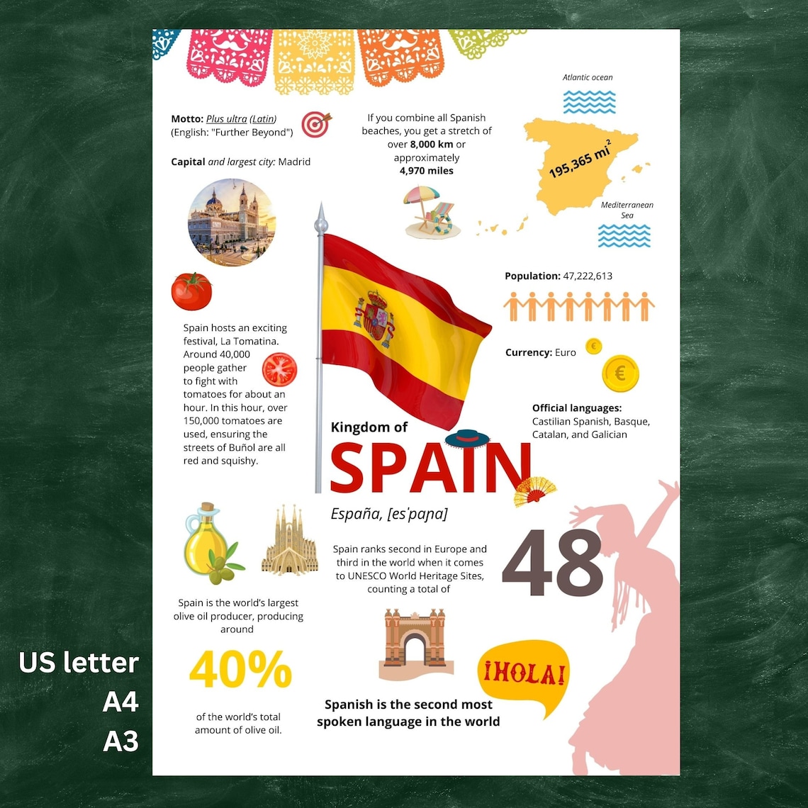 Spain Infographic Poster; Spanish Classroom Decor; Spanish Class;spain ...