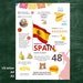 Spain Infographic Poster; Spanish Classroom Decor; Spanish Class;spain ...