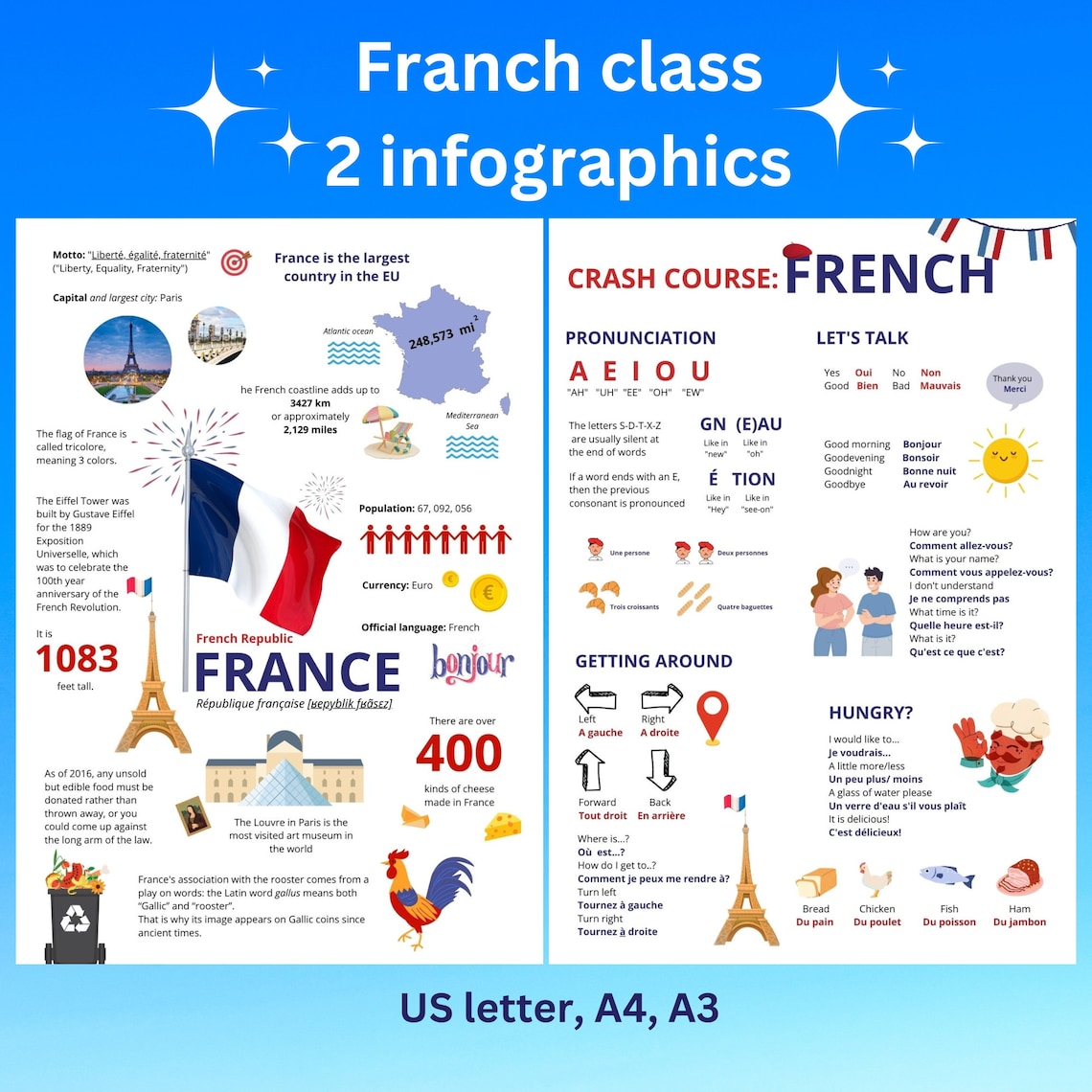 France Infographic Posters; French Classroom Decor; French Class ...