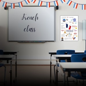 France Infographic Poster; French Classroom Decor; French Class; France ...