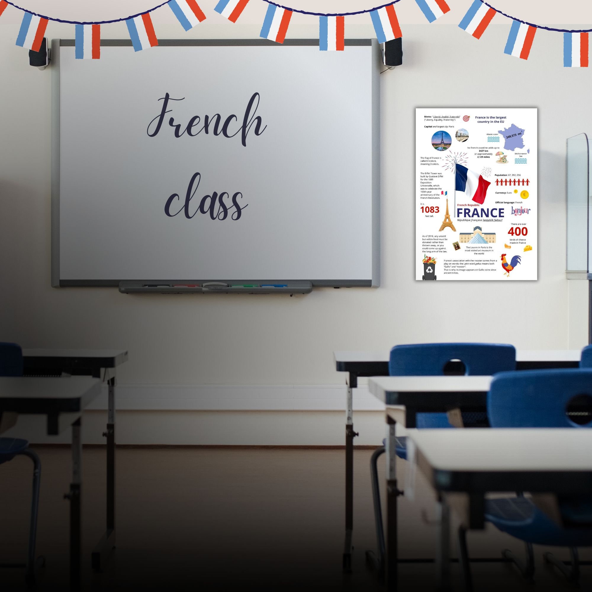 France Infographic Poster; French Classroom Decor; French Class; France ...