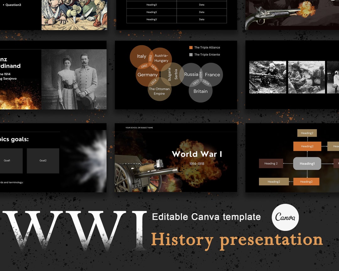 World War I Presentation I WWI I History Presentation in Canva Template - Etsy