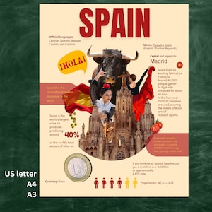 Spain Infographic Poster; Spanish Classroom Decor; Spanish Class;spain ...