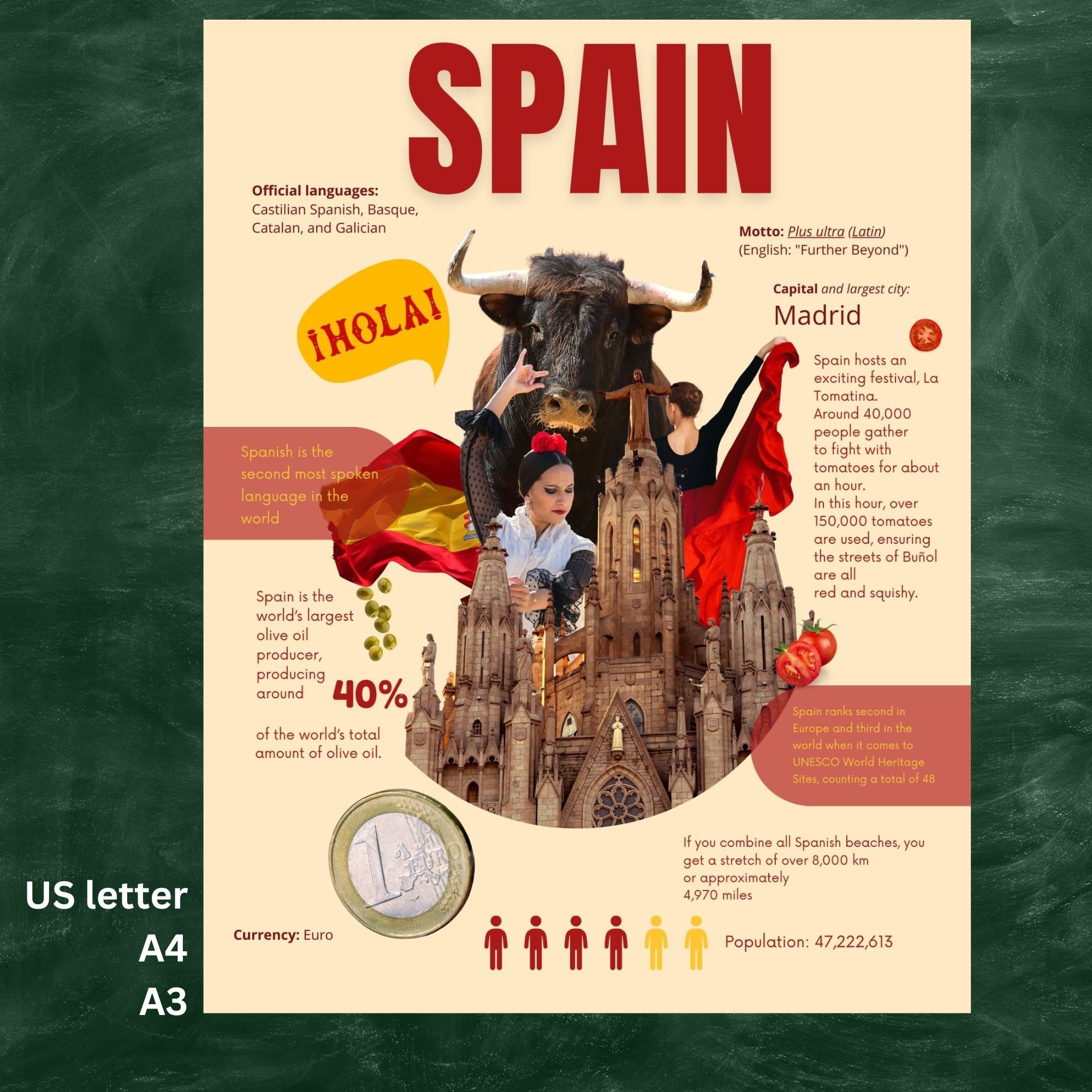 Spain Infographic Poster; Spanish Classroom Decor; Spanish Class;spain ...