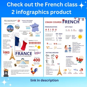 France Infographic Poster; French Classroom Decor; French Class; France ...