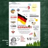 German Language, PERSONAL PRONOUNS POSTER, Grammar Chart, German ...