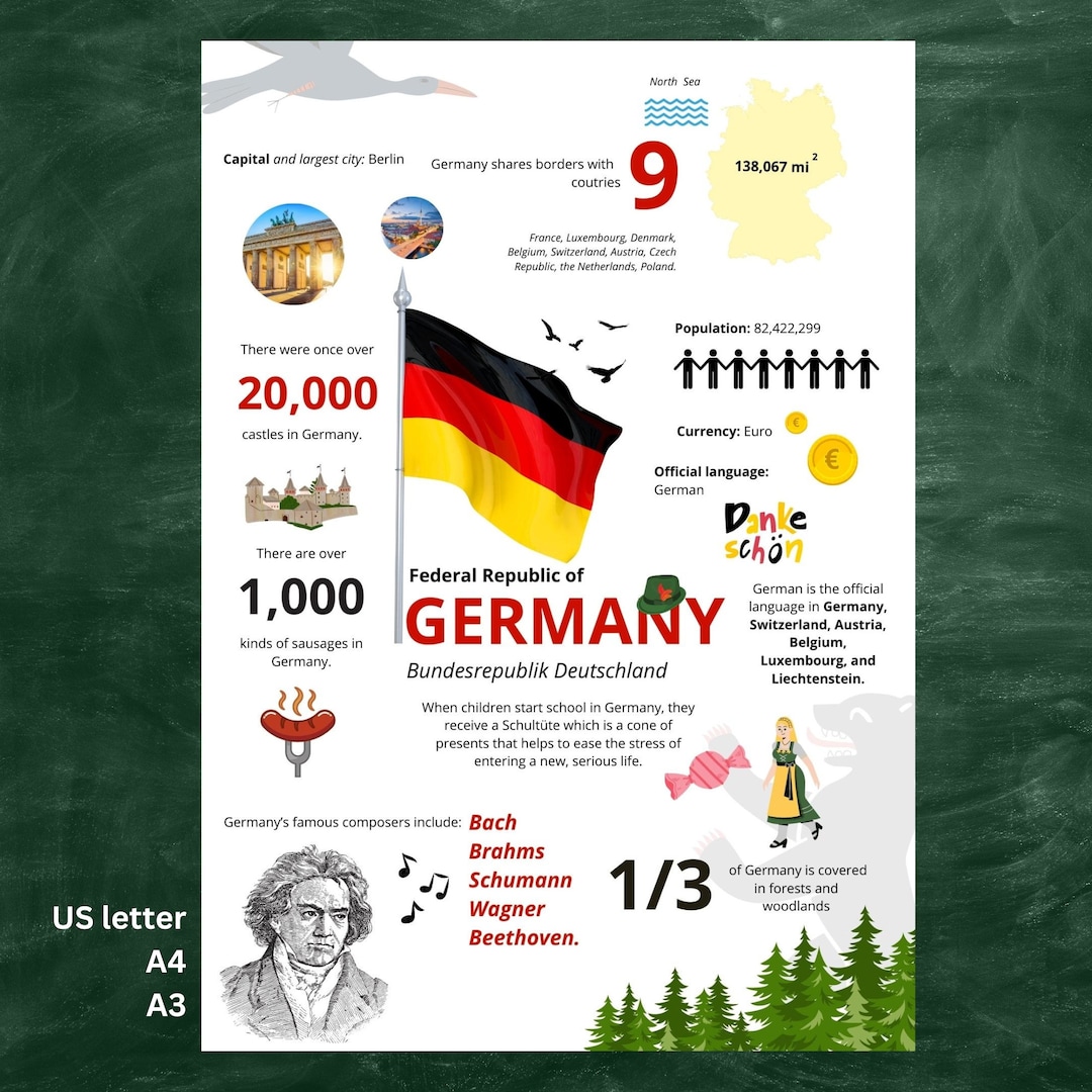 Germany Infographic Poster; German Classroom Decor; German Class ...