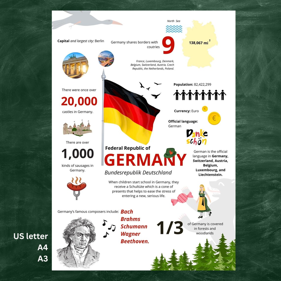 Germany Infographic Poster; German Classroom Decor; German Class ...