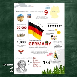 Germany Infographic Poster; German Classroom Decor; German Class ...