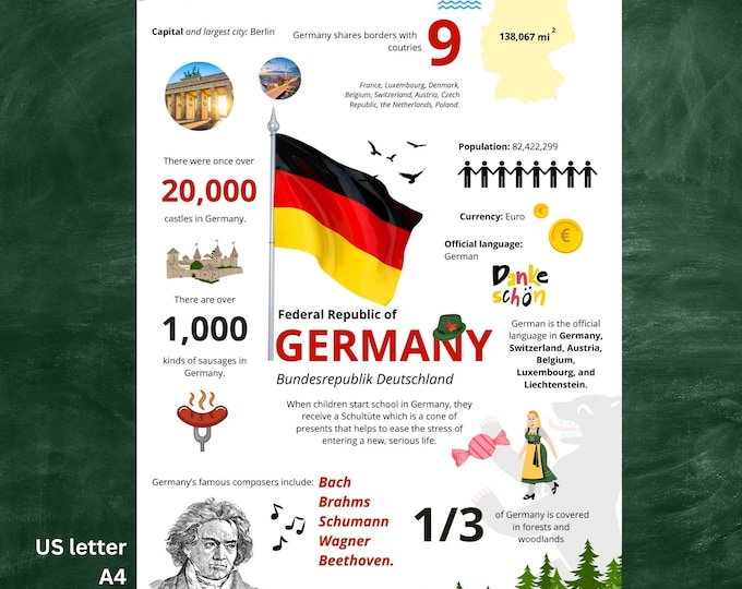 Germany Infographic Poster; German Classroom Decor; German Class ...