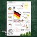 Germany Infographic Poster; German Classroom Decor; German Class ...