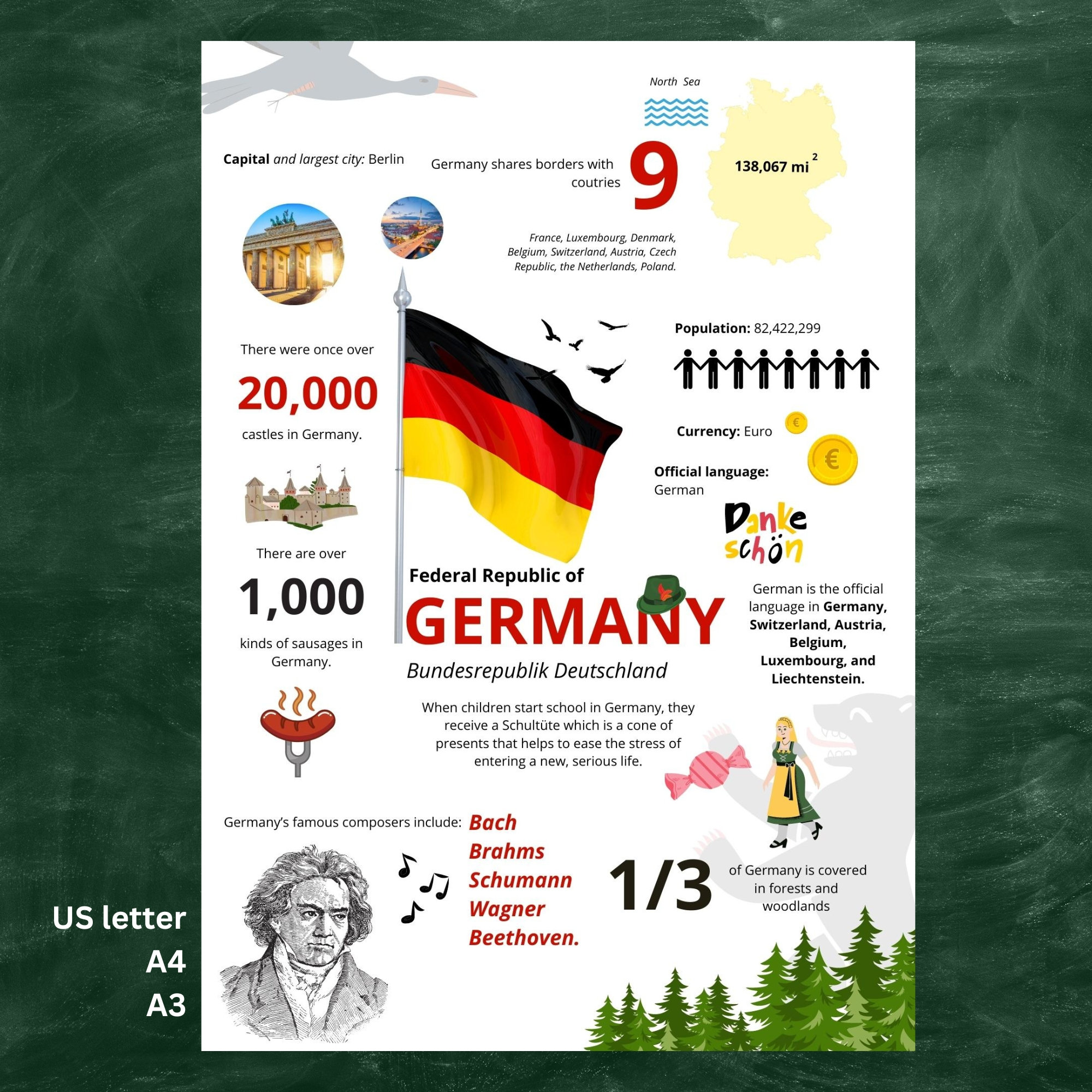 Germany Infographic Poster; German Classroom Decor; German Class ...