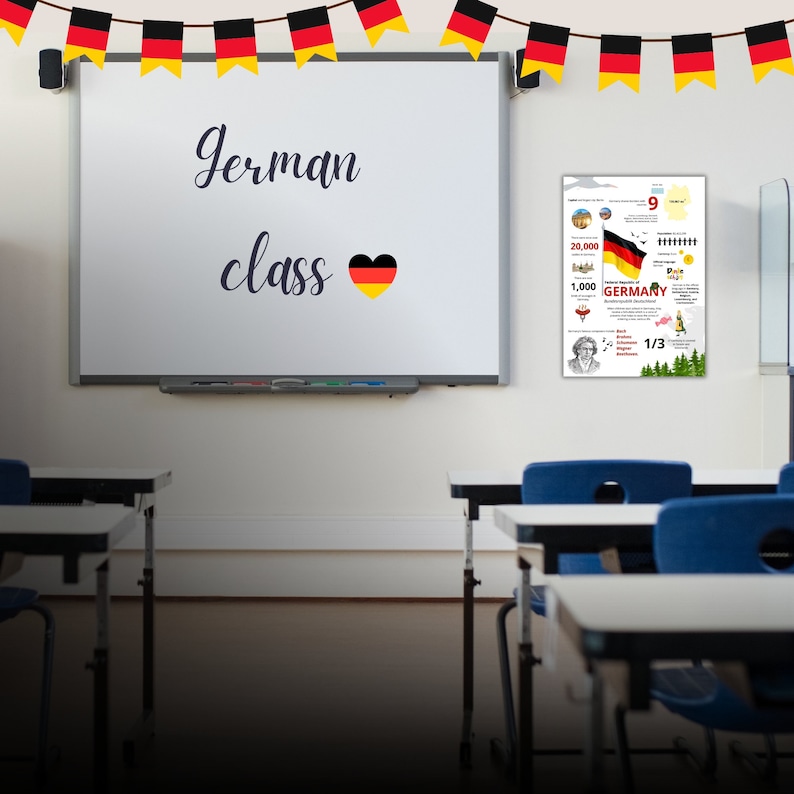 Germany Infographic Poster; German Classroom Decor; German Class ...