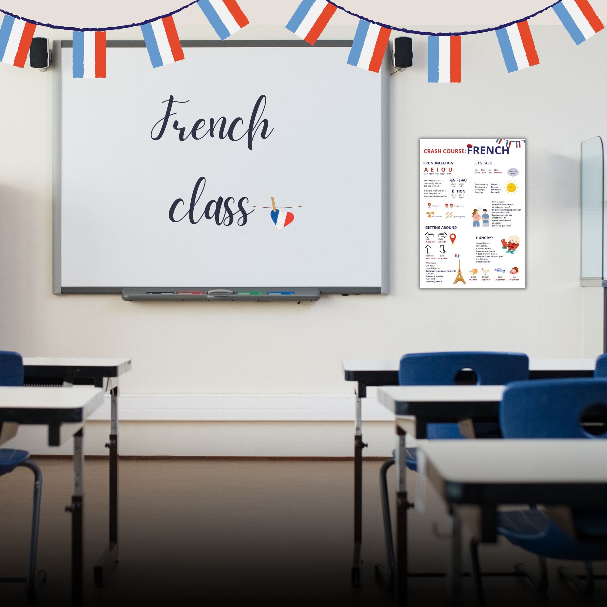 French Crash Course Infographic Poster; French Classroom Decor; French ...