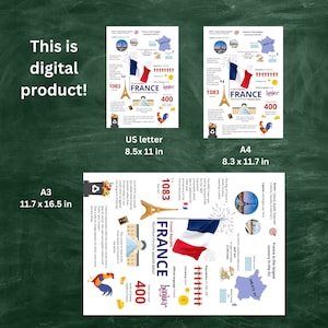 France Infographic Poster; French Classroom Decor; French Class; France ...