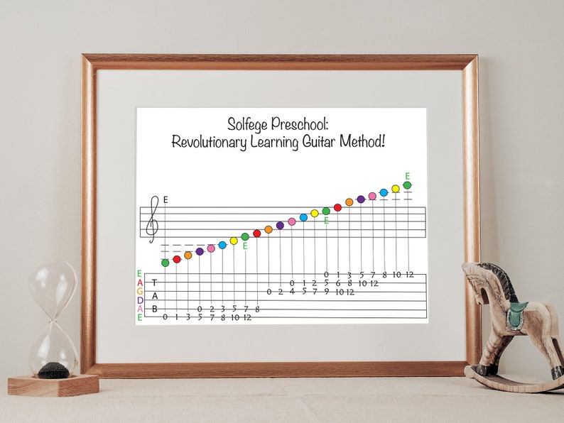Preschool Printables: Revolutionary Easy Guitar Solfege Method Instant ...