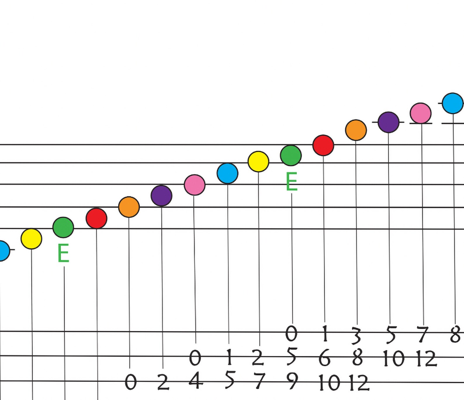 Preschool Printables: Revolutionary Easy Guitar Solfege Method Instant ...