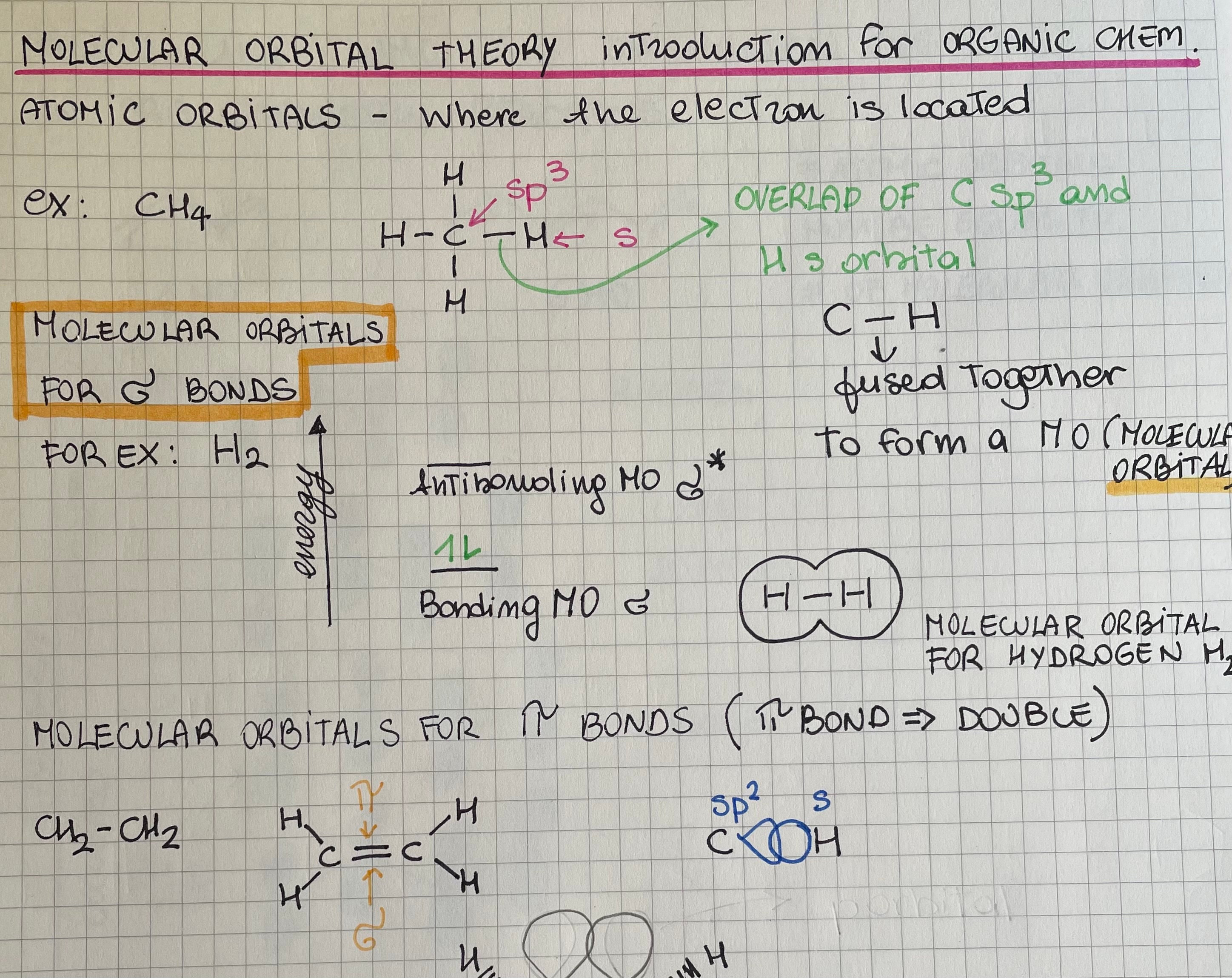 Molecular Orbital Theory Intro For Organic Chemistry Etsy
