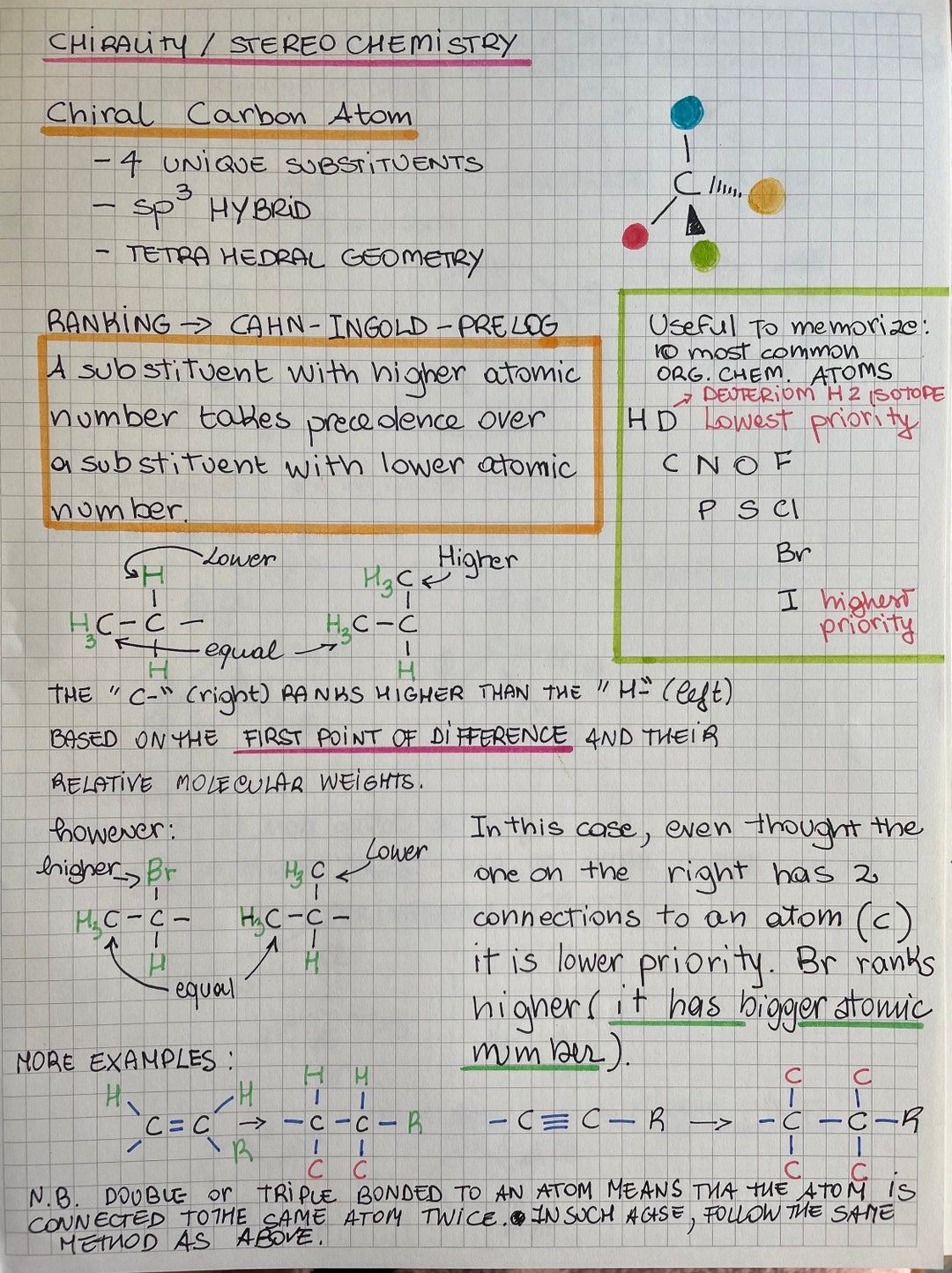 Chirality/stereochemistry Summary Sheets - Etsy