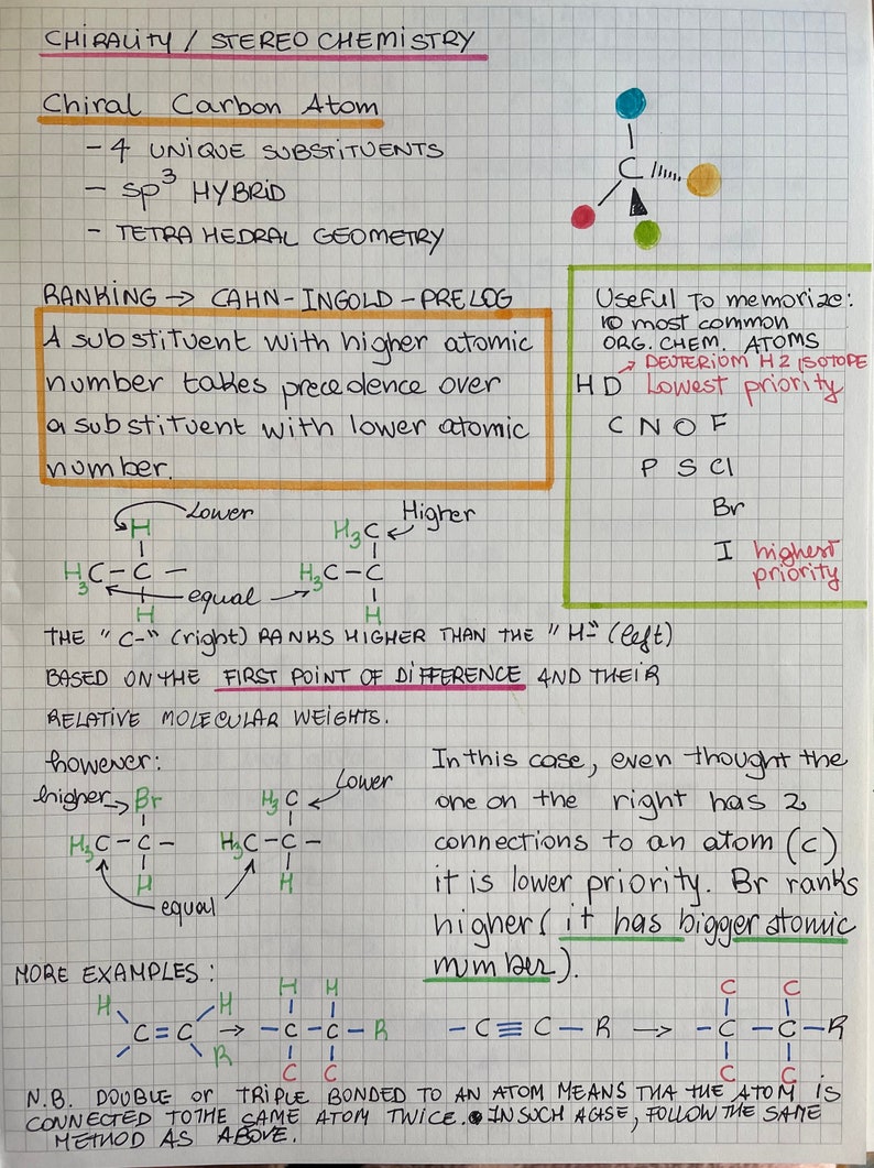 Chirality/stereochemistry Summary Sheets - Etsy