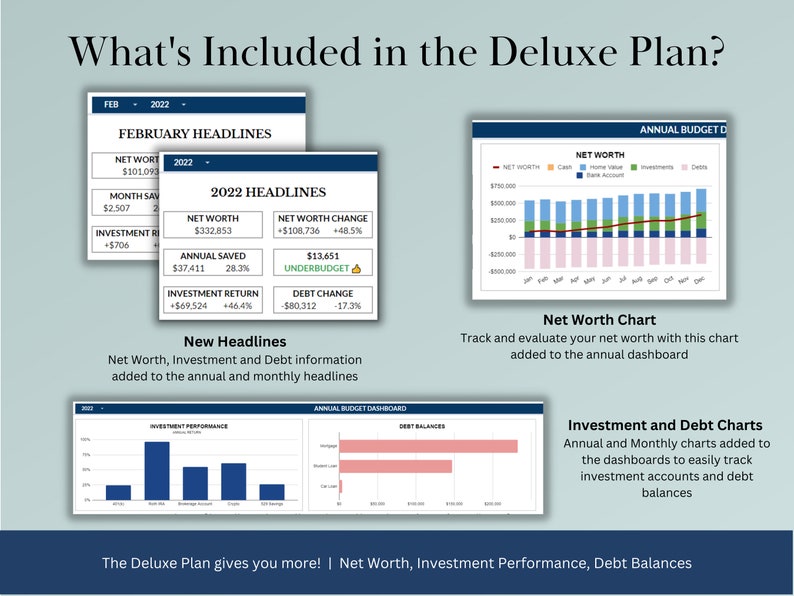 Deluxe Plan - Annual & Monthly Budget, Google Sheets, Budget ...