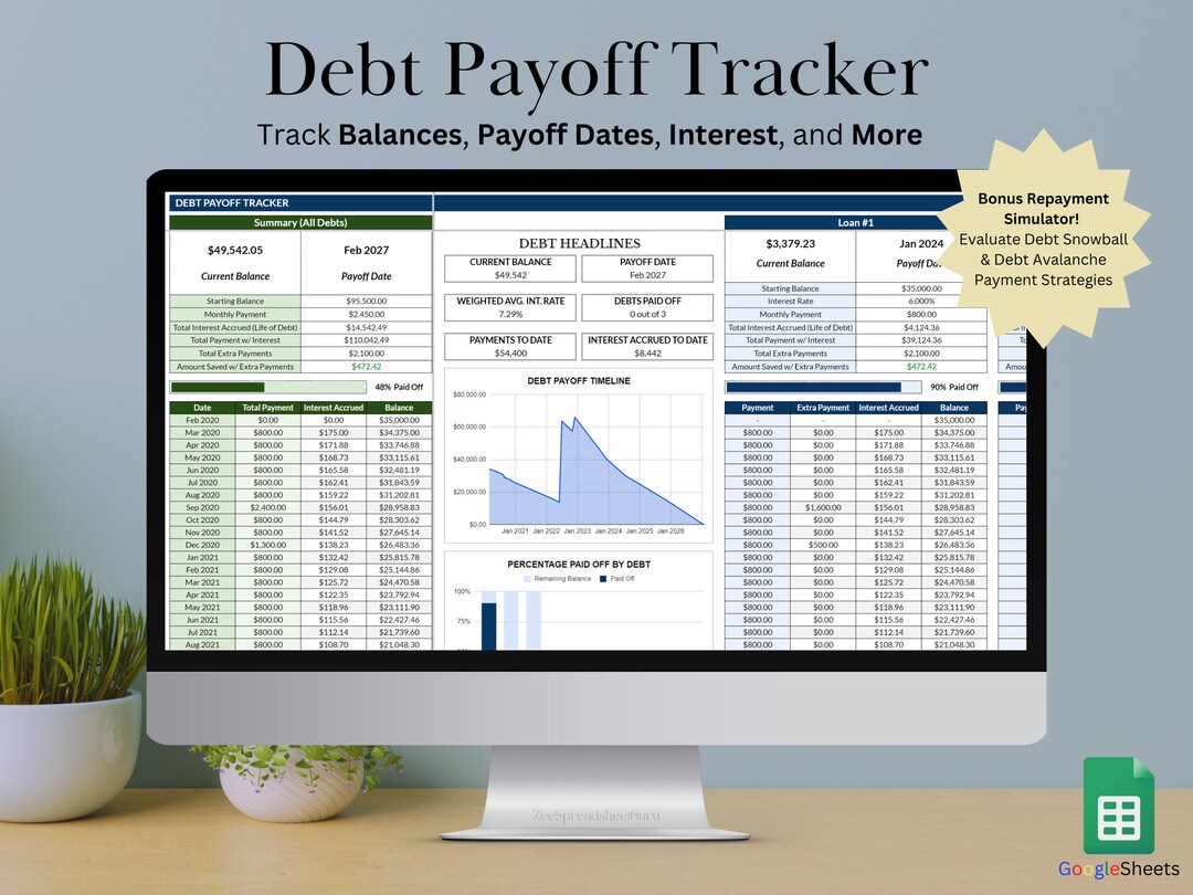 Debt Payoff Tracker, Google Sheets, Loan Spreadsheet - Etsy