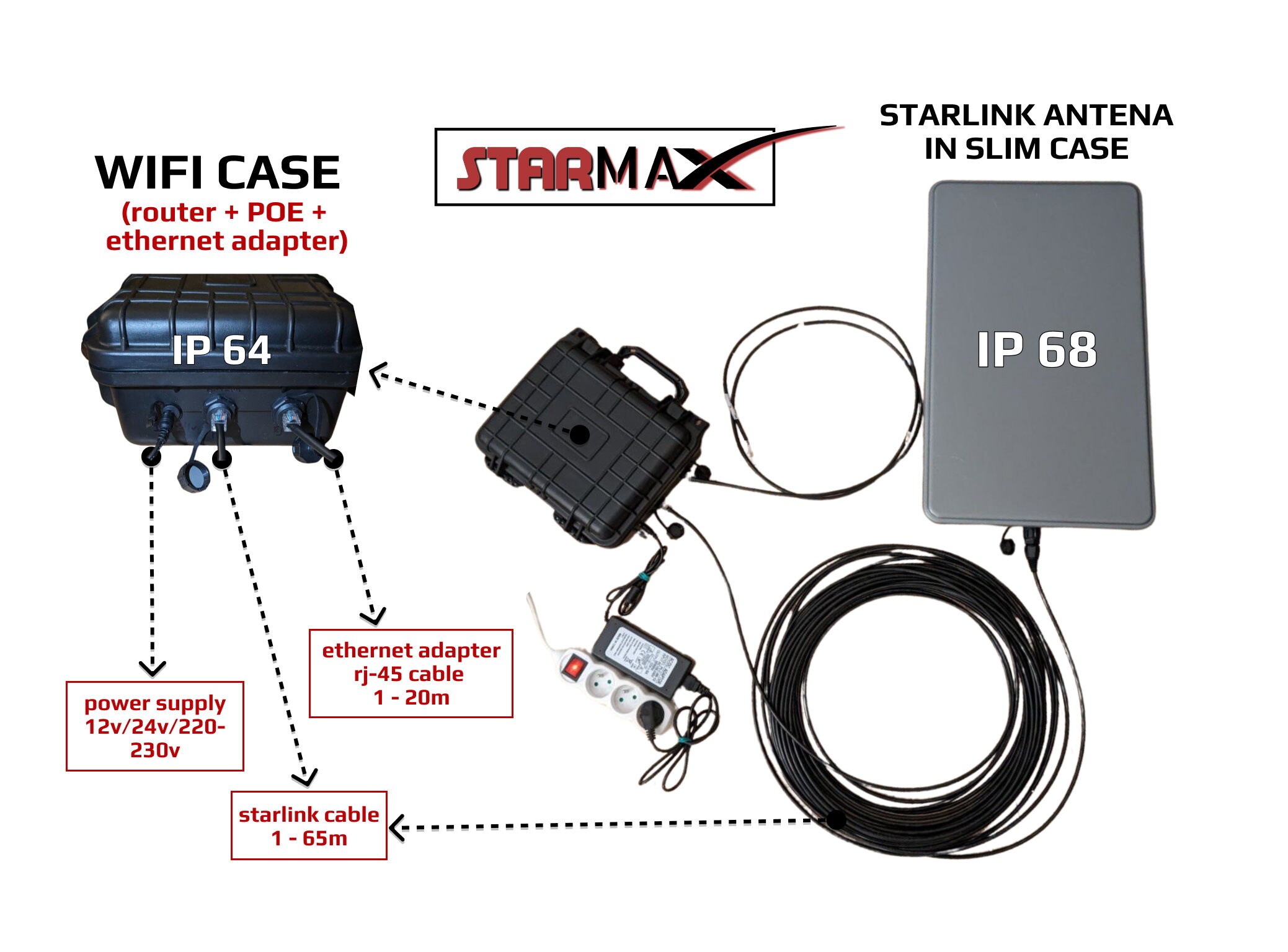 Starlink Mobility Full KIT - Etsy