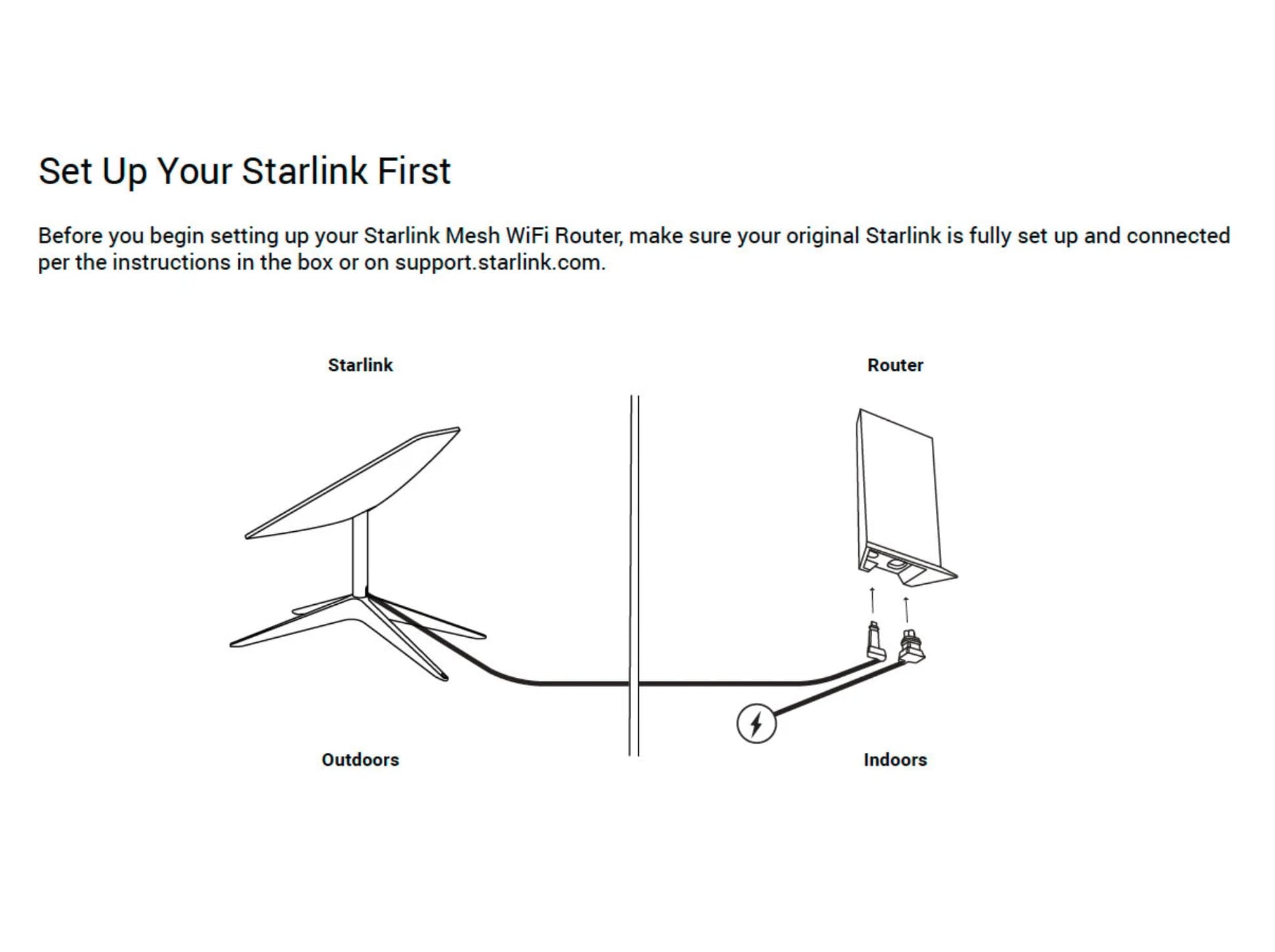 Starlink Mesh Wifi Router For Starlink Gen 2 V2 Residential Yacht