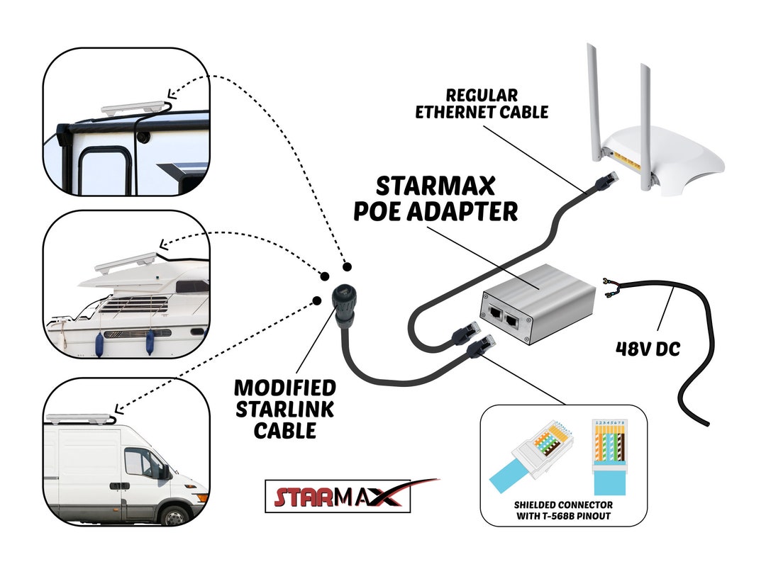 POE Adapter 12v-230v for Starlink Gen 1 or 2 / V2 / ROAM / - Etsy Australia